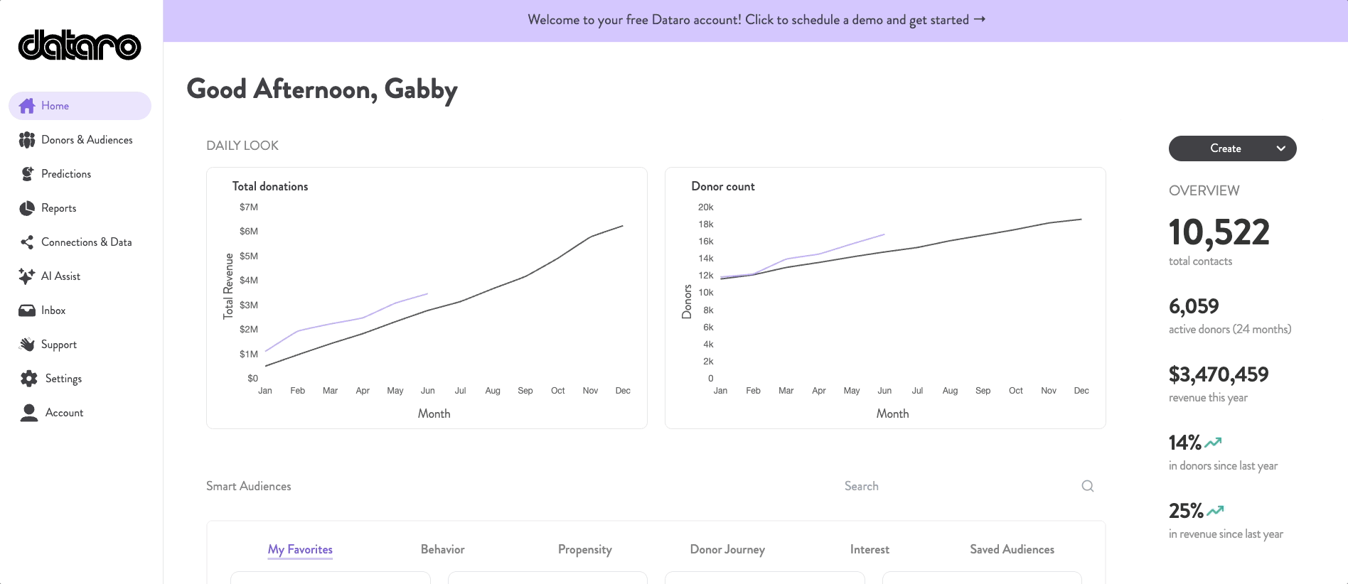 Using Reports in Dataro
